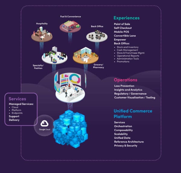 Unified Commerce Platform - Unified Commerces Solutions - Mobile POS